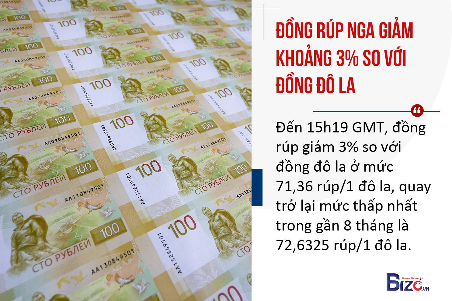 Đồng rúp Nga giảm khoảng 3% so với đồng đô la - TIN TỨC KINH TẾ NGÀY NAY